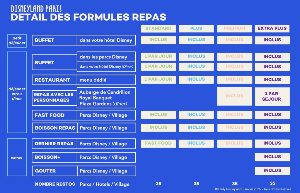 Demi-pension à l'hôtel : Trouvez la formule parfaite pour votre séjour